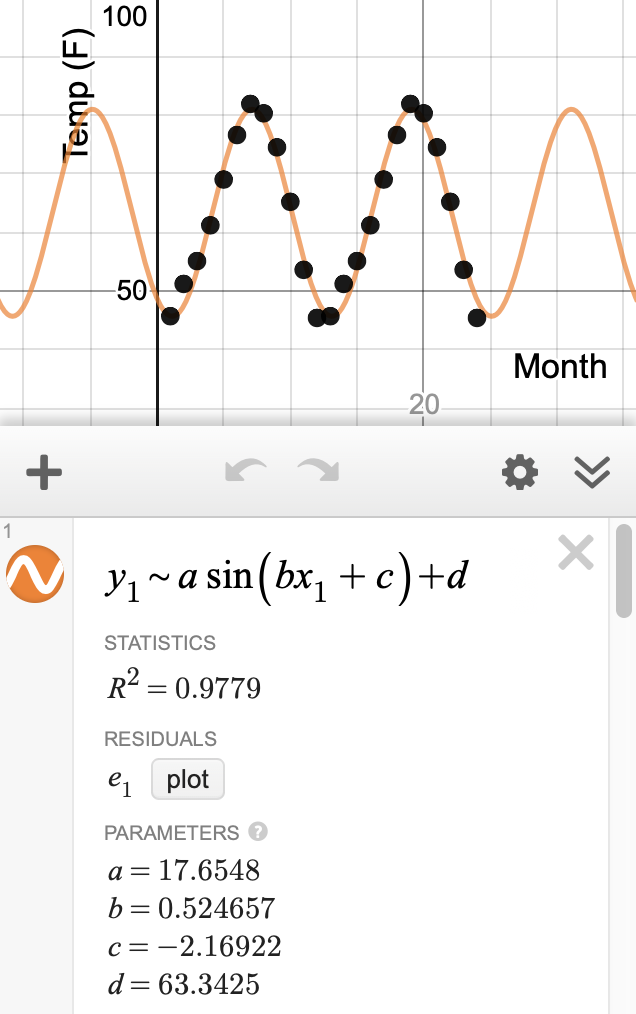Desmos Graphing Calculator Trig MazinaMitchel